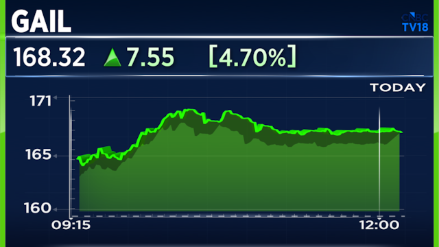 GAIL shares up 10% in three sessions; Jefferies raises estimates ...