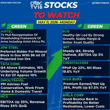 Sensex Today | Stock Market LIVE Updates: Nifty falls below 23,900 as ...