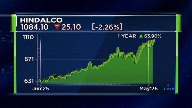 Hindalco expects Q1 earnings to improve on stronger aluminium prices ...