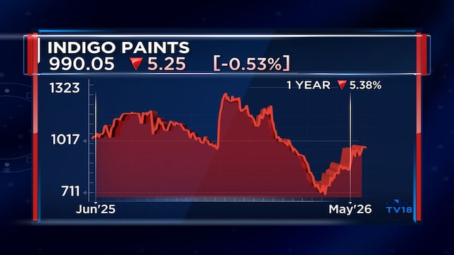 Indigo Paints targets 25% topline growth in FY27 but margins may stay ...