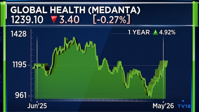 Medanta targets 7,000 beds in under four years as Noida hospital nears ...
