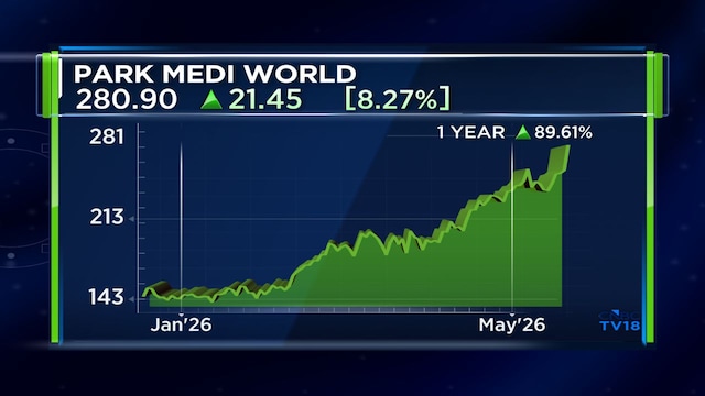 Park Medi World plans 1,500-bed expansion across North India by FY28 ...