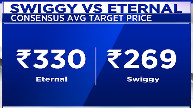 Swiggy, Eternal taking different paths in quick commerce battle, say ...