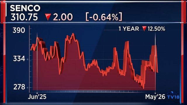 Senco Gold sees limited risk to FY27 growth despite higher gold import ...