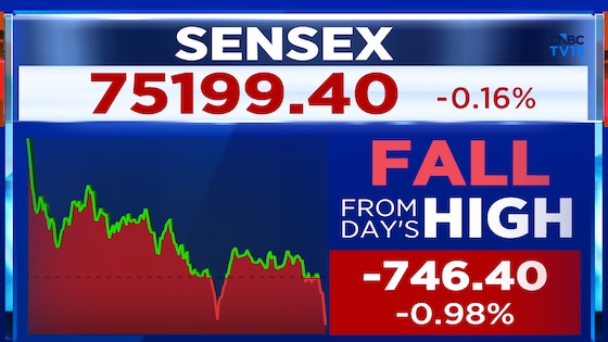 Sensex Today | Stock Market Highlights: Markets erase opening gains ...