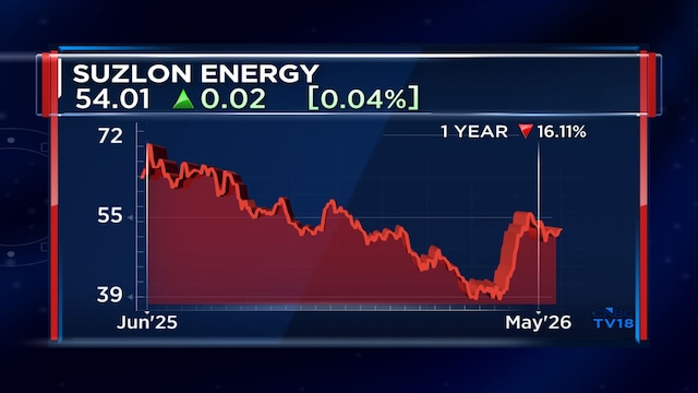 Suzlon Energy sees stronger FY27 growth as order book momentum ...