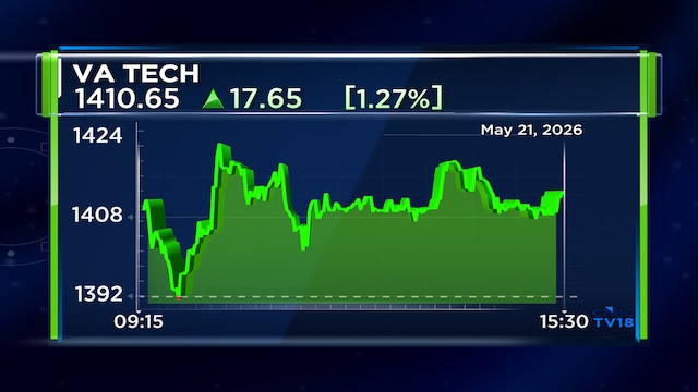 VA Tech Wabag Q4 net profit surges 29% on revenue growth; declares ₹5 ...