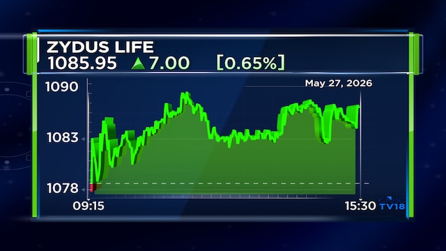 Zydus Life hikes buyback price to ₹1,260; cuts size to 87.30 lakh ...