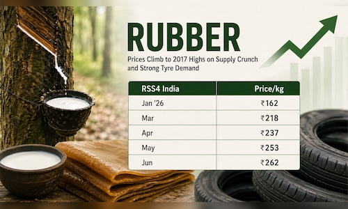 Rubber prices hit highest levels since 2017 amid supply crunch and ...