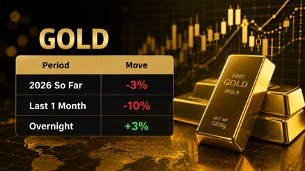MCX Gold Price Today in India - Latest Gold Futures Rate & Updates