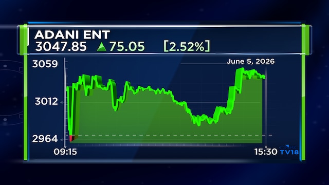 Adani Enterprises, Adani Energy see ₹5,718-crore block deals: GQG sells ...