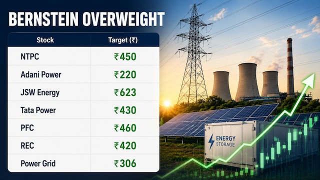 India's power story remains structural; Bernstein bullish on thermal ...