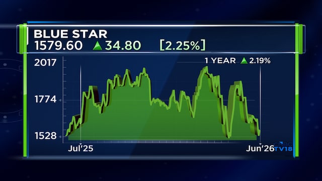 Blue Star sees strong AC demand but warns of margin pressure from ...