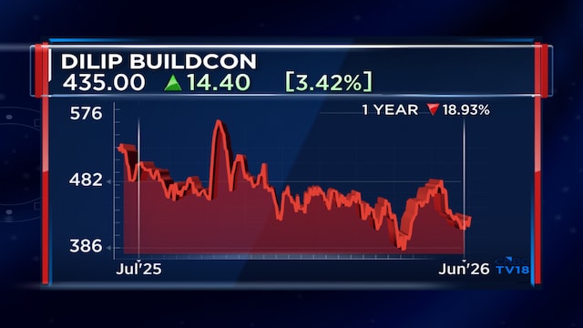 Dilip Buildcon pivots beyond EPC; assets and mining to contribute 75% ...