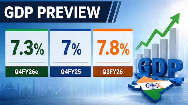 India's Q4 GDP growth seen at 7.3%; CNBC-TV18 poll pegs FY26 at 7.5% ...