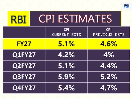 RBI Monetary Policy Meeting Highlights: RBI holds repo rate at 5.25% ...