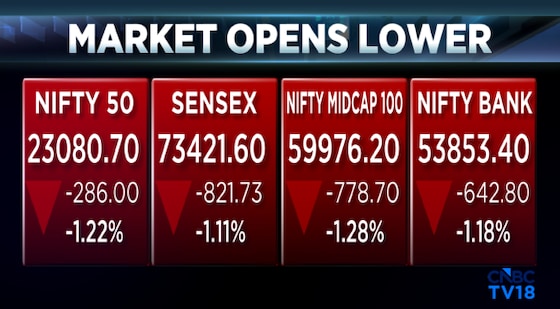 Sensex Today | Stock Market LIVE Updates: Nifty falls nearly 300 points ...