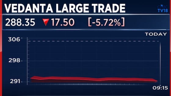 Sensex Today | Stock Market LIVE Updates: Vedanta shares worth ₹2,149 ...