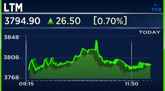 Sensex Today | Stock Market LIVE Updates: Brent crude slips below $76 ...