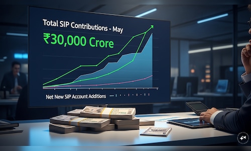 Net SIP account additions near zero despite ₹30,000-crore contributions ...