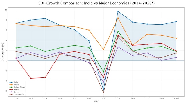 The economics of longevity: How India changed during Narendra Modi's ...