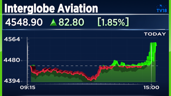 Sensex Today | Stock Market LIVE Updates: IndiGo shares hit day's high ...