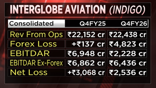 IndiGo faces near-term pressure from weak demand, crude volatility: PL ...