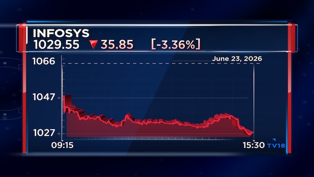 Infosys expands multi-year deal with GlobalFoundries for AI-led IT ...
