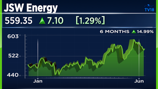 JSW Energy inks agreement to acquire Maruti Clean Coal and Power for ...