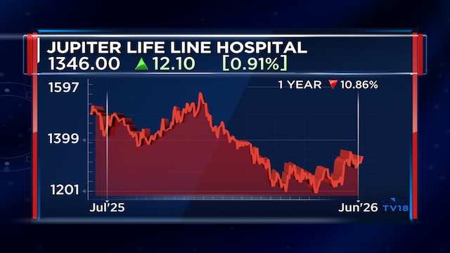 Jupiter Life Line sees occupancy ramp-up and new hospitals driving FY27 ...