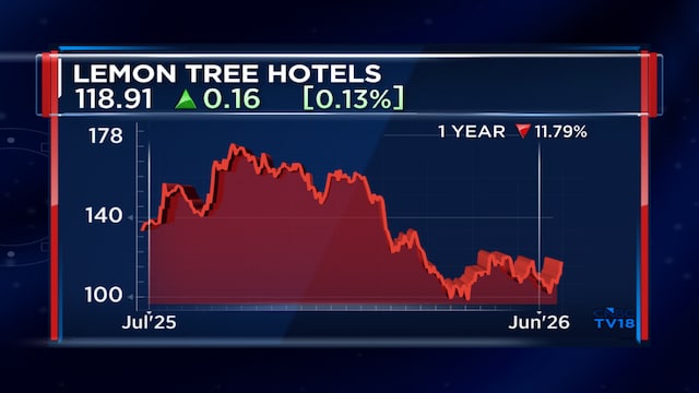 Lemon Tree plans to list Fleur Hotels within 12 months, says Patanjali ...