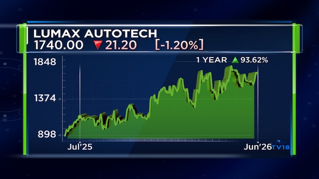 Lumax Auto expects to outperform industry growth again in FY27 - CNBC TV18