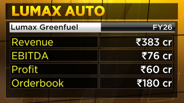Lumax Auto expects to outperform industry growth again in FY27 - CNBC TV18