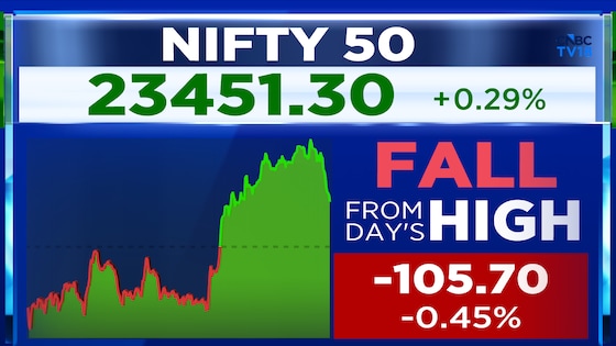 Sensex Today | Stock Market LIVE Updates: Nifty falls sharply from day ...