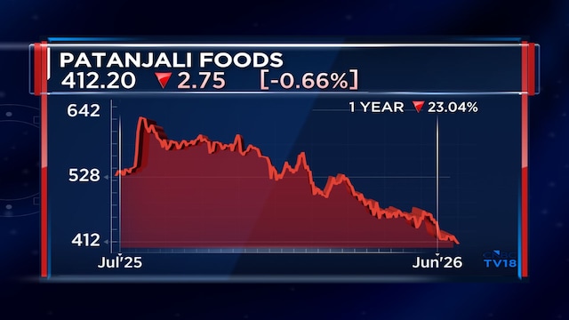 Patanjali Foods bets on edible oils and oral care to offset rural ...