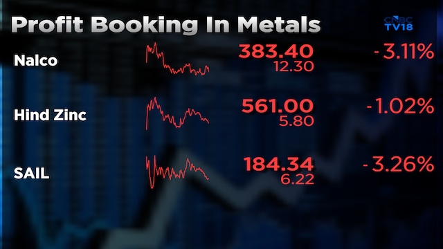 Three Metal stocks that are down over 10% in the last four sessions ...