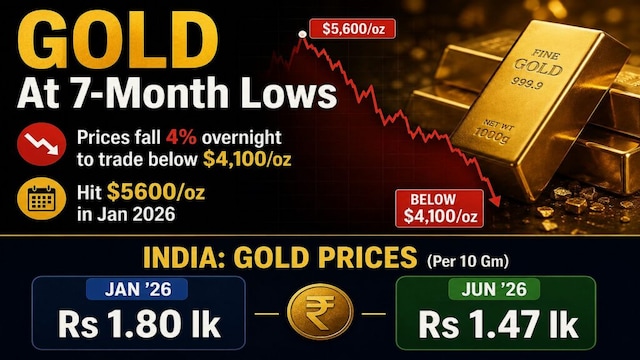 Gold price correction offers buying opportunity ahead of wedding season ...