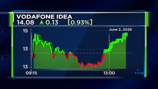 Vodafone Idea shares rise after second upgrade in rating and outlook ...