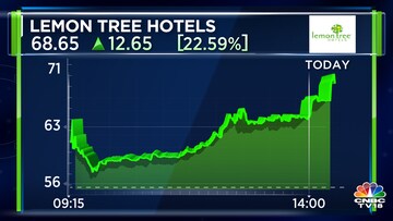 Lemon Tree opens 10% higher on first day of trading - CNBC TV18