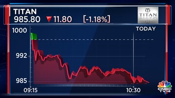 Titan turns one thousand - CNBC TV18
