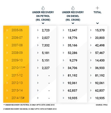 ‘Fuel on Fire’, who is getting the heat? - CNBC TV18