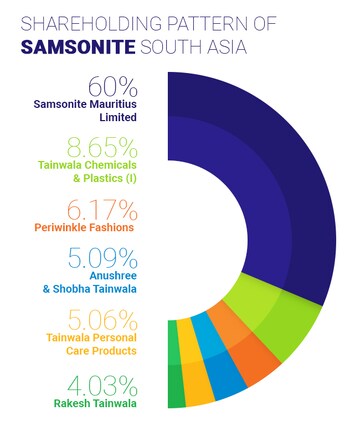 The reason why Tainwala market cap packs a punch - CNBC TV18