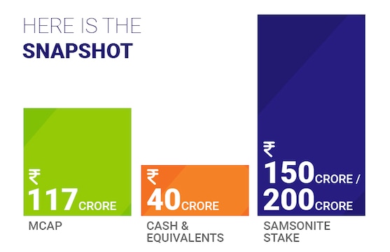 The reason why Tainwala market cap packs a punch - CNBC TV18