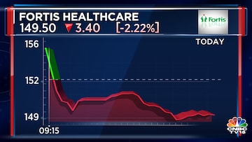 Stock in focus: Fortis Board recommends Munjal-Burman's consortium ...