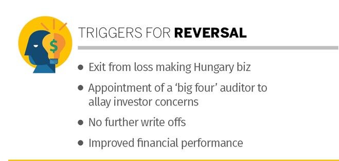 After Hitting 2-Year Lows, Is Cg Power On The Cusp Of Turnaround?