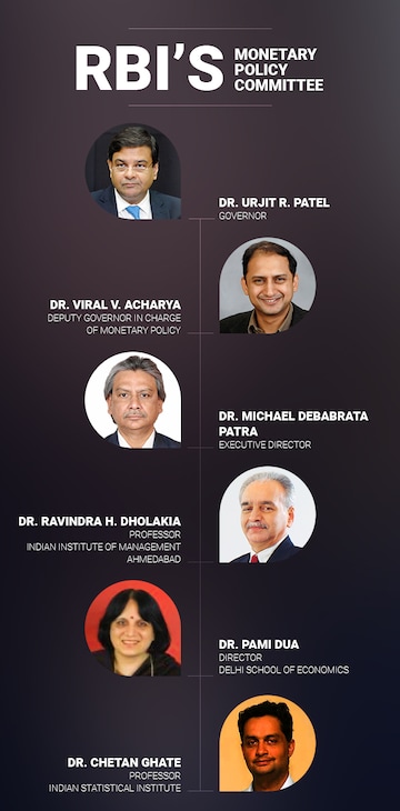 Know the faces on the RBI's Monetary Policy Committee - CNBC TV18