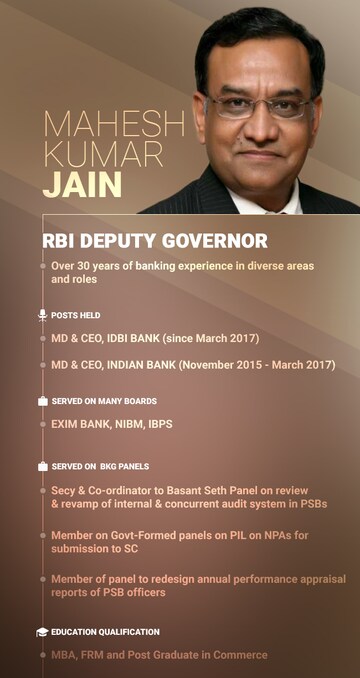 Know All About The New Deputy Governor Of Rbi Mk Jain Cnbc Tv18