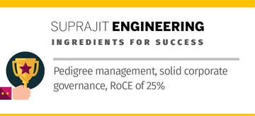 After recent bumps, Suprajit Engineering looks to hit growth path ...