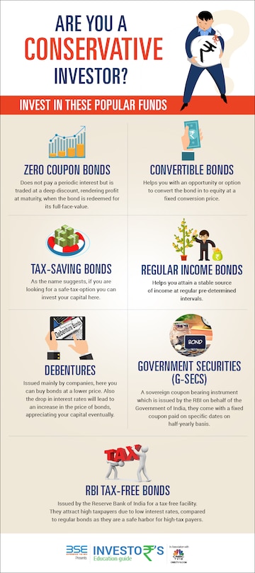 Are you a conservative investor? Invest in these popular funds - CNBC TV18
