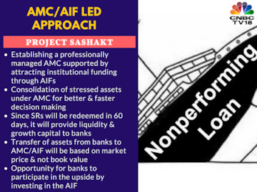 Piyush Goyal introduces five pronged strategy to tackle NPAs - CNBC TV18